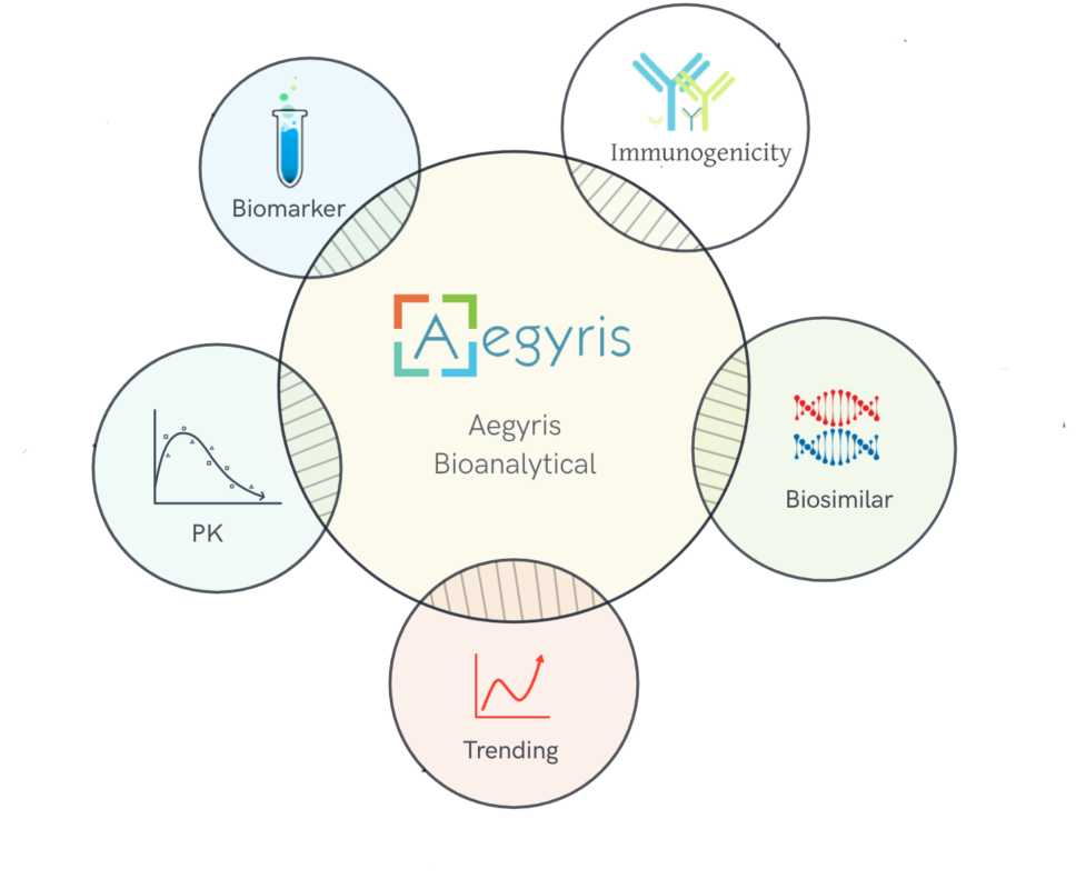 Paperless Laboratory - Somru CRO
